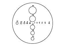 Reticles | 에드몬드 옵틱스