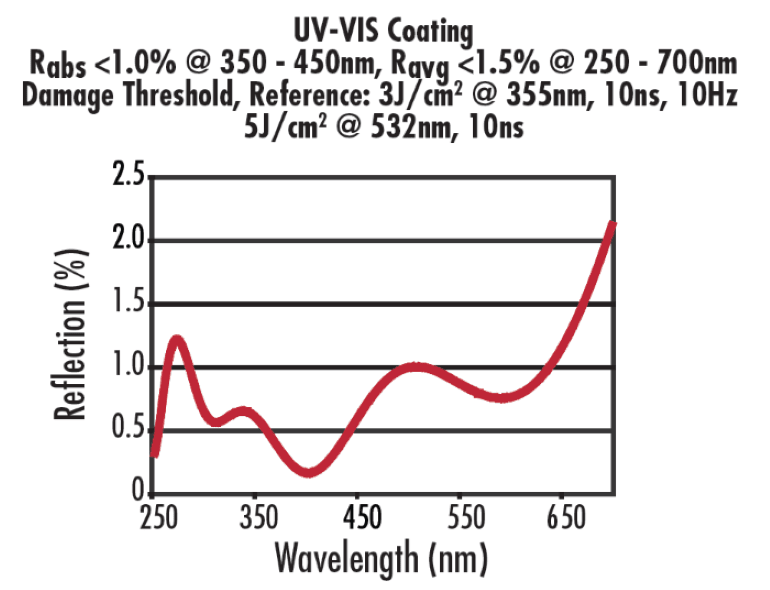 UV Fused Silica Right Angle Prisms | 에드몬드 옵틱스