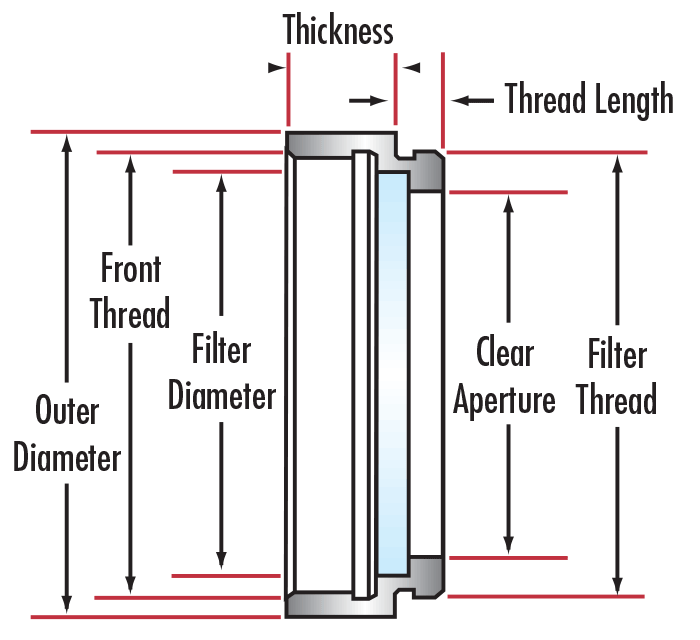 Machine Vision Filters | 에드몬드 옵틱스
