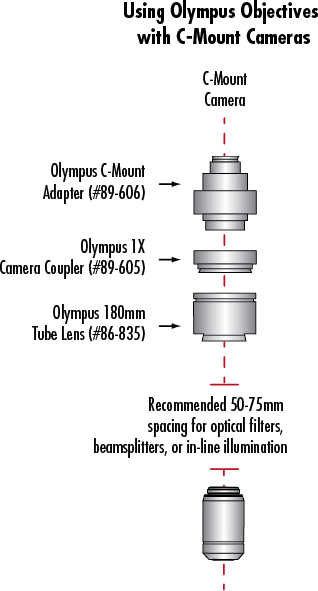 Olympus Tube Lenses and Accessories | 에드몬드 옵틱스