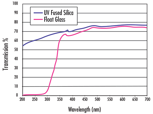 12.5mm Diameter 120 Grit Ground Glass Diffuser | 에드몬드 옵틱스