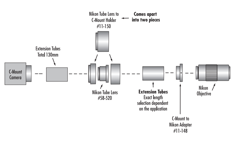Nikon CFI60 Infinity Corrected Brightfield Objectives