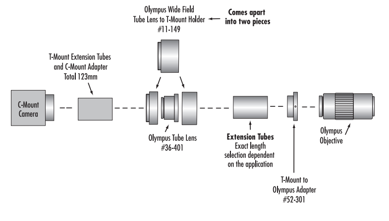 Olympus Wide Field Tube Lens, 180mm Focal Length | 에드몬드 옵틱스
